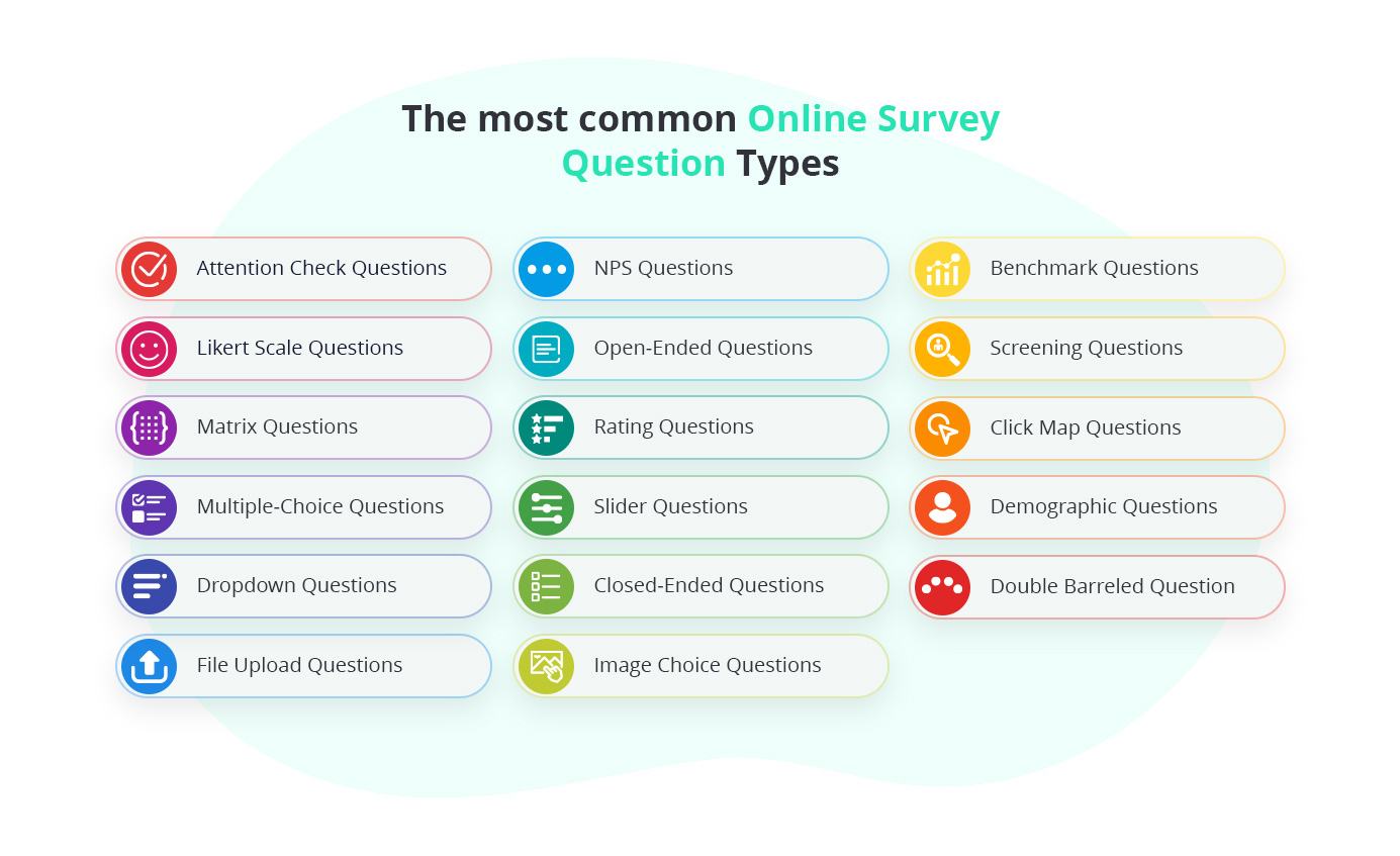All About The Most Common Online Survey Question Types All About The Most Common Online Survey Question Types