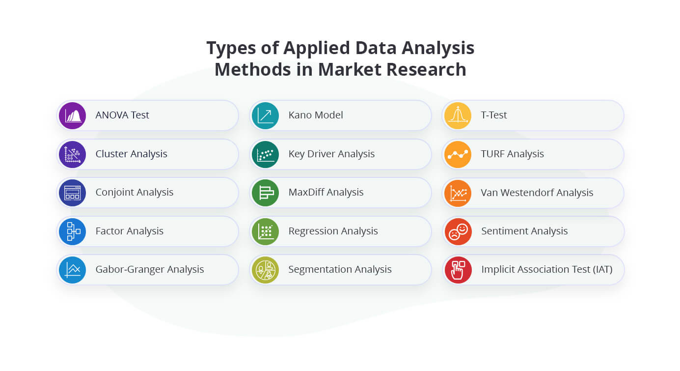 All About Applied Data Analysis Methods In Market Research All About Applied Data Analysis Methods In Market Research